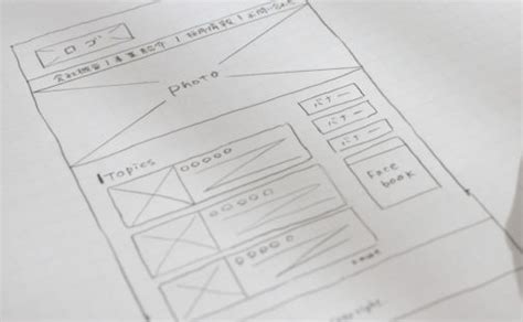 Webサイト制作実践 未経験からプロになるwebデザイナー入門ガイド