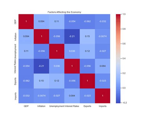 5 chart types that display relationships quanthub