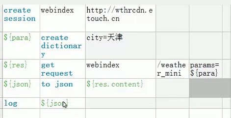 使用 RobotFramework 测试接口 ride使用 注释输出日志运行测试设置报告存储位置控制台汉字乱码解决创建变量与列表和字典if语句for循环get请求