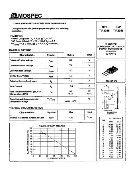unlocking the potential of tip3055 datasheets a comprehensive guide