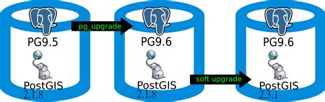 渡鴉之丘 PostGIS 入門簡介