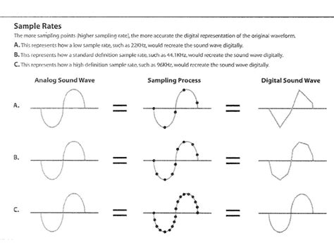 PPT Digital Audio PowerPoint Presentation Free Download ID