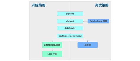 Comprehensive Guide To Ultralytics Yolov5 郑之杰的个人网站