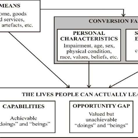 PDF Furthering Social Justice For Disabled People A Framework Based