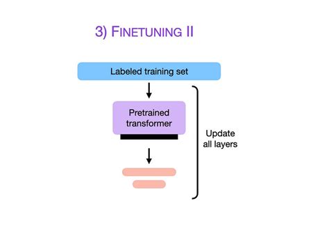 Finetuning Large Language Models By Sebastian Raschka