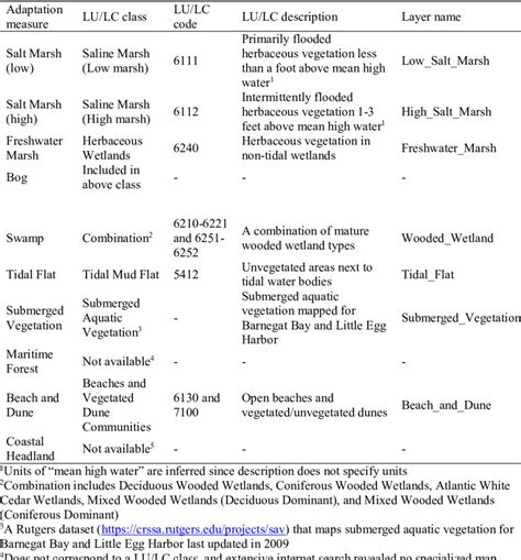 Existing Landform GIS Layers Linked To CEA Assessment Methodology Download Scientific Diagram