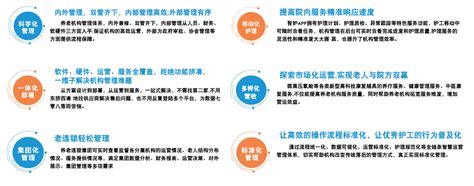 康养机构管理系统 智慧养老解决方案 智慧医院智慧病房 罗捷医疗物联网 上海罗捷物联网技术有限公司