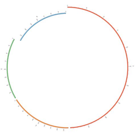 Circos Tutorials Quick Start Ideogram Selection Scale Color
