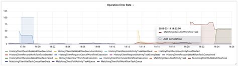Getting Workflow Task Timed Out In Between Of A Long List Of Workflow Task Scheduled