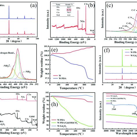 A Xrd Pattern Of W And Wpda B Xps Broad Spectrum Of Wpda C