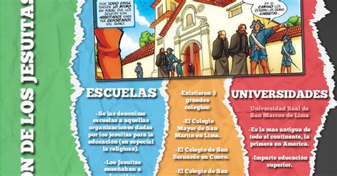 Trabajo AcadÉmico De Historia De La Cultura Peruana Ii Au2 La