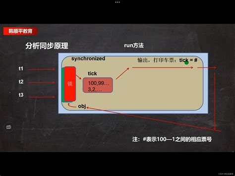 线程方法，生命周期，线程状态，synchronized， Csdn博客