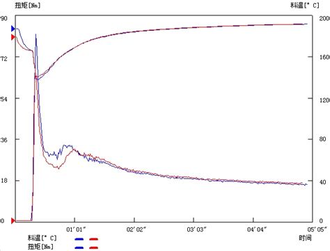 High Performance Mbs Impact Modifier L 200 Resin Impact Modifier For Pvc Products Shandong