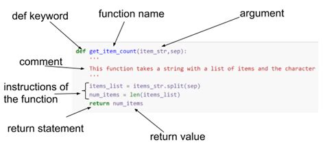 Data Analysis And Visualization With Python For Social Scientists Alpha Creating Re Usable Code
