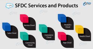 SFDC Tutorial SalesForce Dot Technologies Services DataFlair
