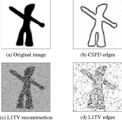 Figure 3 From Extracting Fourier Descriptors From Compressive