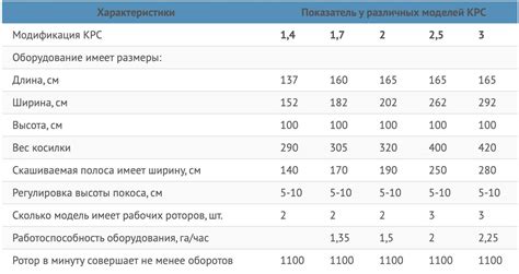 Обзор Роторных косилок КРС – АГРАРИЙ