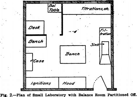 Laboratory Design Laboratory Layout Drawing At Derek Herrman Blog