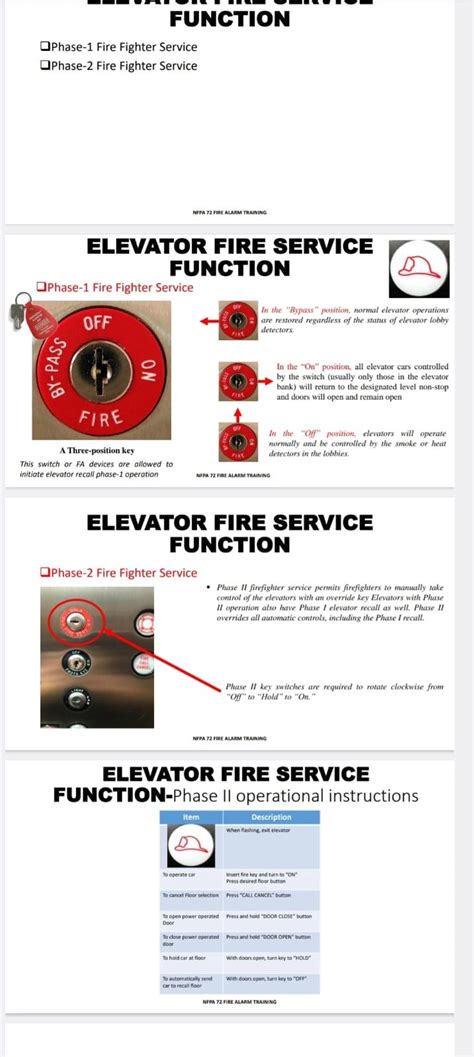 Vigneshwar Sethuraman Cfps Pmp Isolsa Fmp Aifiree Miet Msfpe On Linkedin Asme17 Nfpa72