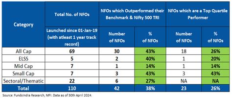 Should You Invest In An Nfo Here Is A Framework That Will Help You