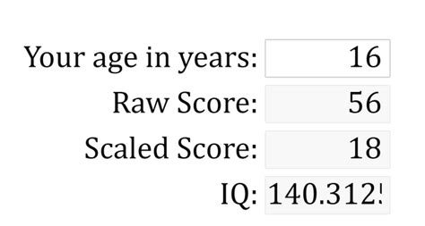 Adhd With Good Processing Speed Rcognitivetesting