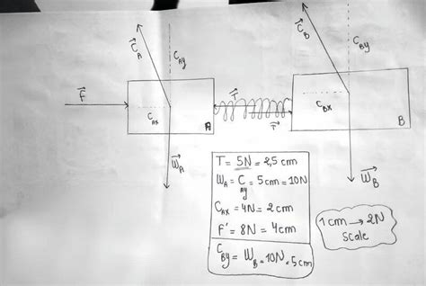 How To Solve Dynamics Exercise Involving Force Representation Page 2