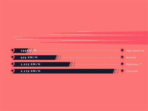 Speed Comparison Graph By Savatage For 𝕲𝖍𝖔𝖘𝖙𝕮𝖆𝖙 On Dribbble