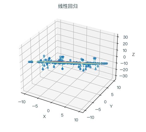 机器学习算法系列（三） 标准线性回归算法（standard linear regression algorithm） 机器学习算法系列