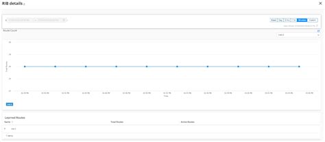 Routing Data And Test Results Juniper Networks