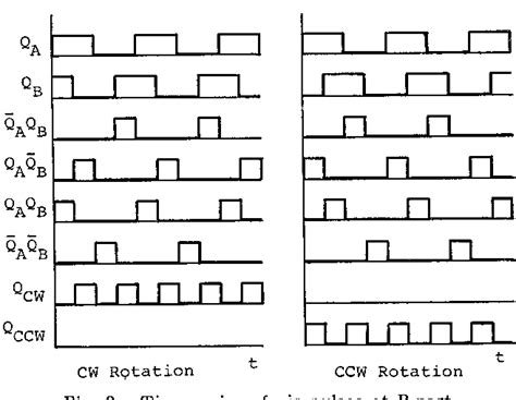 Figure 3 From A Sensing System Of Angular Velocity Semantic Scholar