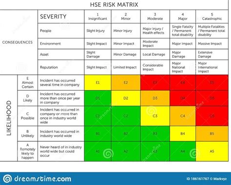 Health Safety And Environment Risk Matrix