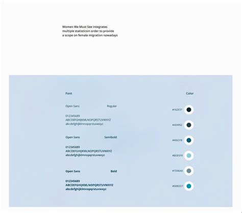 Women We Must See Final Project Data Visualization Behance