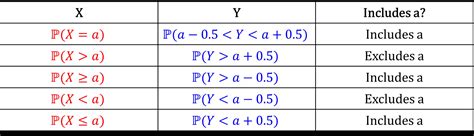 Normal Approximations To The Binomial Distribution Revision Mme