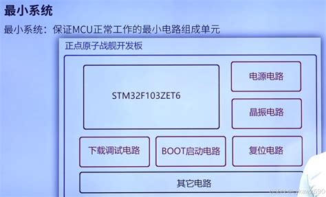 单片机最小系统原理图设计stc8h8k64u最小系统 Csdn博客