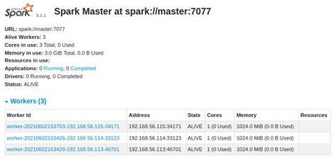 Implementação De Um Sistema Distribuído Utilizando O Apache Spark By