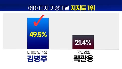 남양주을 여론조사 결과는 여론 읽어주는 남자가 분석합니다 Youtube