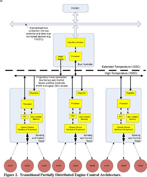Figure 2 From Design And System Implementation Considerations For High