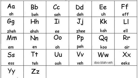 Learn French Alphabet - Learn French Alphabet Letters | French alphabet, French language ...