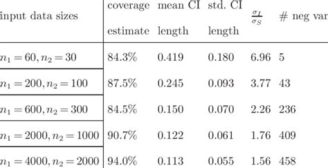 Splitting Approach Algorithm 1 With B 50 R 20 Download Table