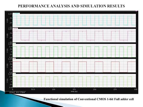 Implementation Of Power Gating Technique In Cmos Full Adder Cell To Reduce Leakage Power And