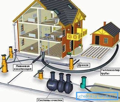 Układanie rury kanalizacyjnej w ziemi Podręcznik hydraulika
