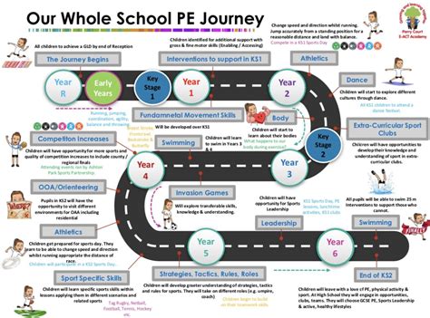 What Is A Learning Journey Map At Judith Poche Blog