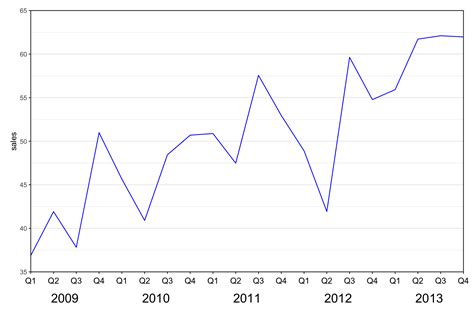 Chapter R Plot Gallery R Table Plot Gallery