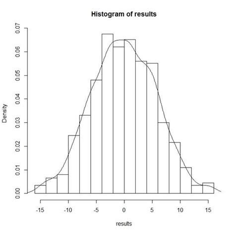 Permutation Test 置换检验转） Joey周琦 博客园
