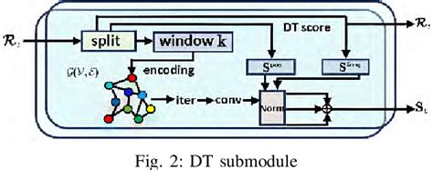 Figure 2 From A Novel Multi Class Product Rating Prediction Model Based