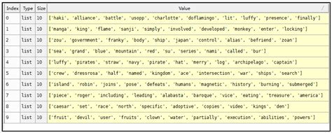 Python自然语言处理之ldapython代码吉布斯抽样实现lda Csdn博客