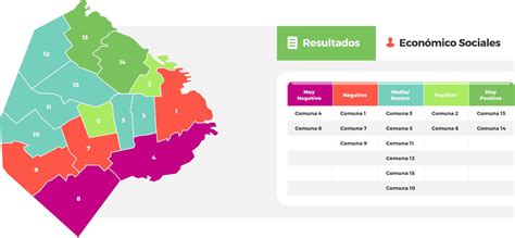 Cuáles Son Los Tres Barrios Porteños Mejor Calificados Para Vivir Y