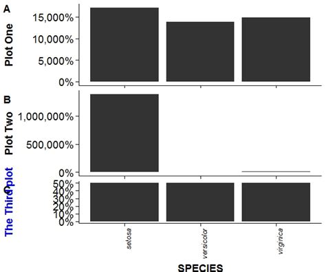 R Specify Plot Height In Plot Grid With Hv Aligment Cowplot