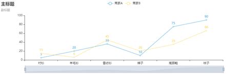 Pyecharts Csdn