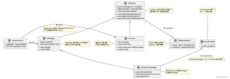 【掌握绘图艺术】用plantuml绘制完美uml图表，开发者的福音plantuml 图表 Csdn博客